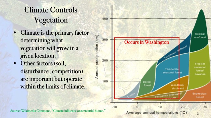 Planting Zones Washington State USDA Hardiness Zone Map